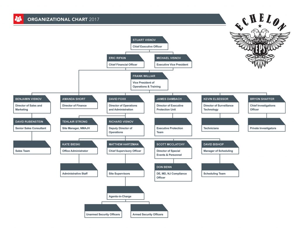 Org Chart 2017_reduced - Echelon Protection & Surveillance