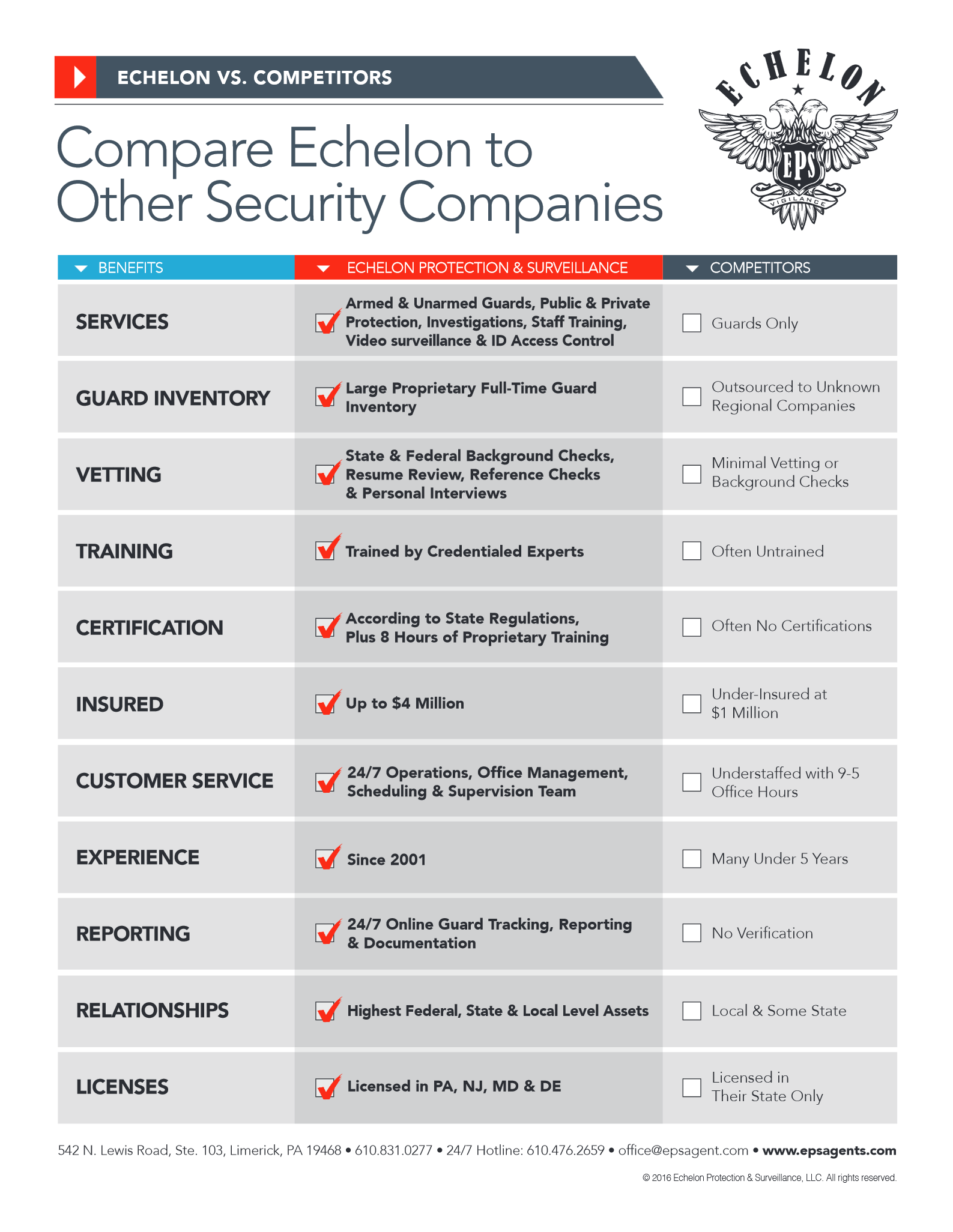 COMPARE ECHELON - Echelon Protection & Surveillance