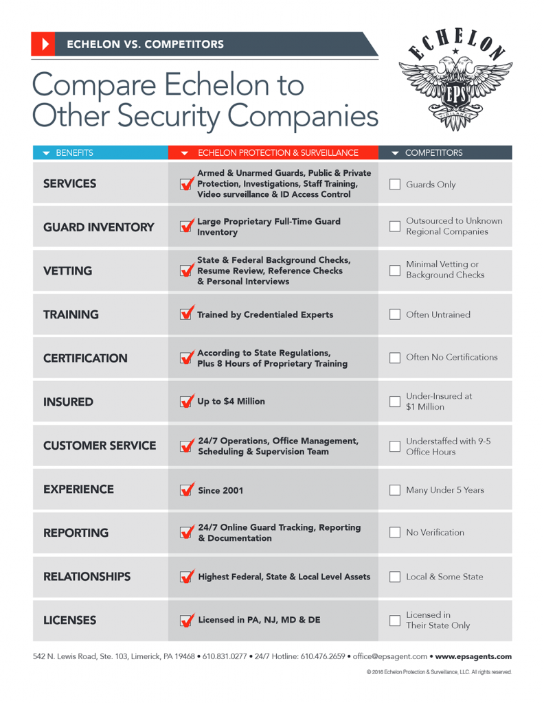 COMPARE_ECHELON_2 - Echelon Protection & Surveillance
