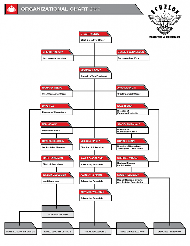 Echelon 2019 Organiz Chart_FINAL - Echelon Protection & Surveillance