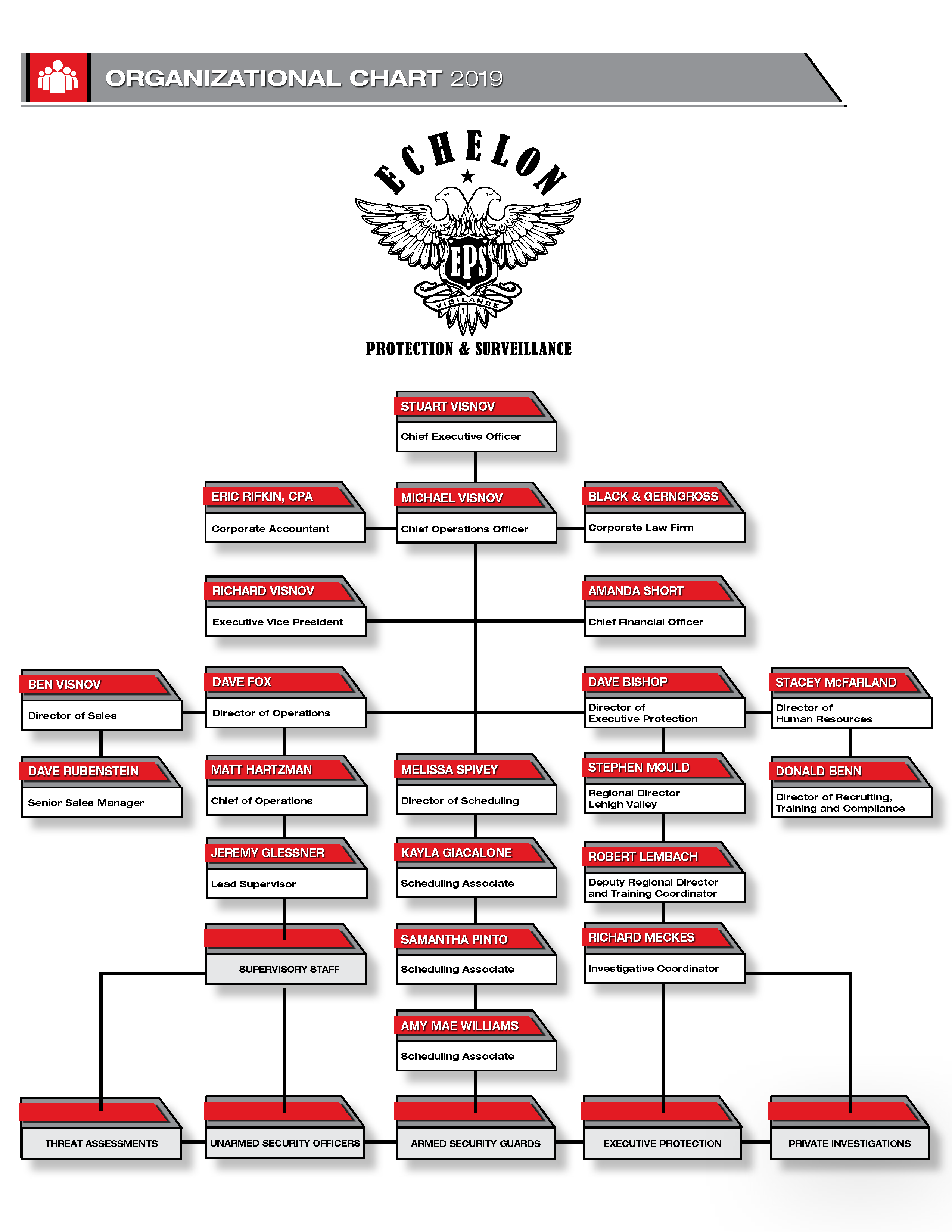 Echelon 2019 Org Chart 9.24.19 - Echelon Protection & Surveillance